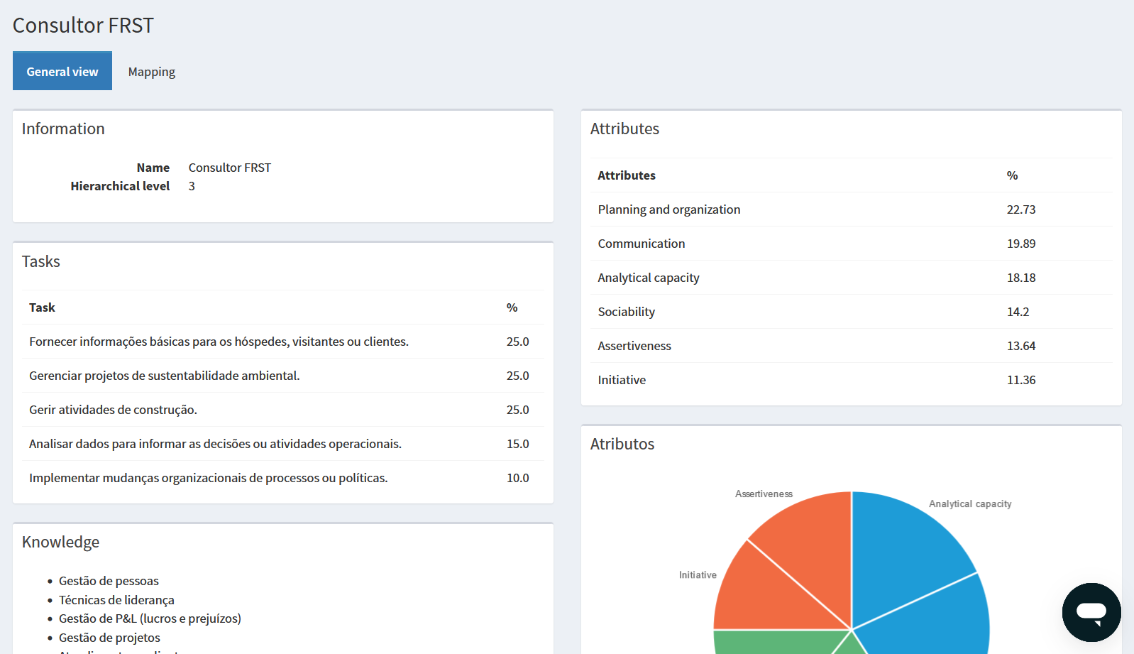Workable Partners Directory